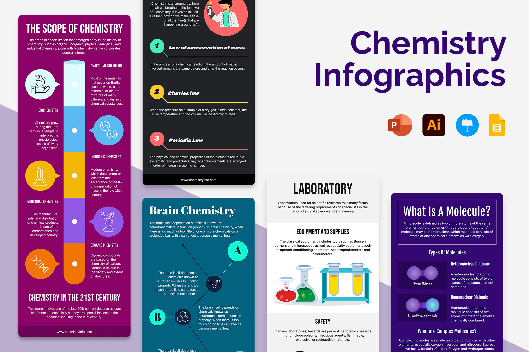 Chemistry Vertical Infographics Templates – Slidewalla